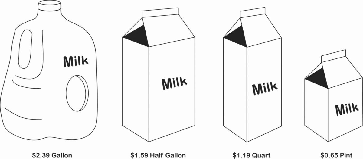 How Many Quarts In A Half Gallon 