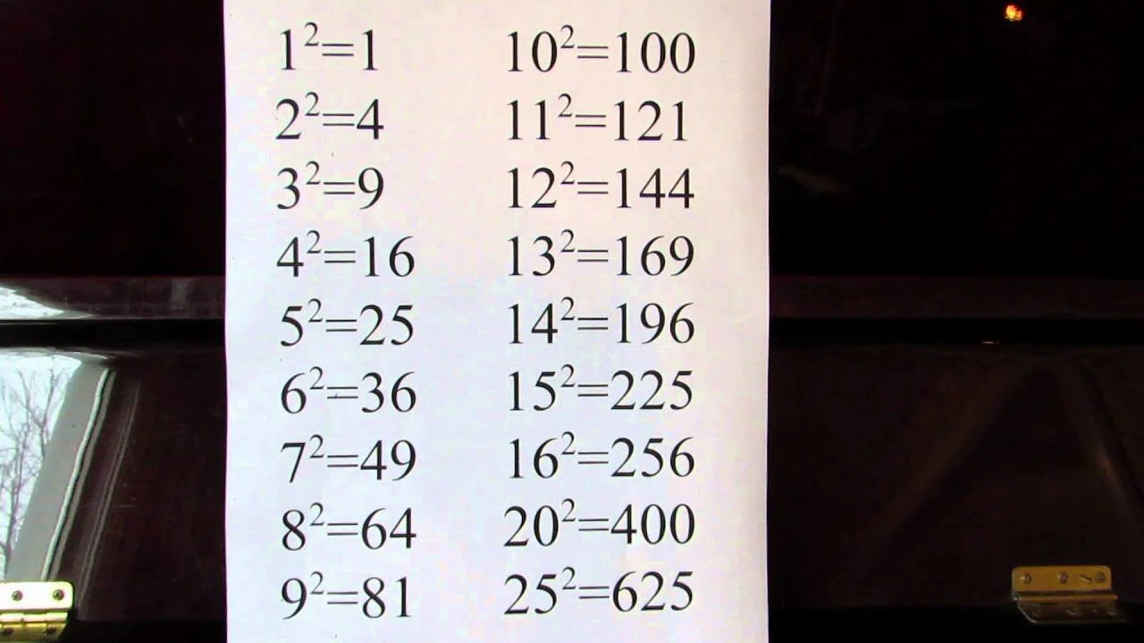 What Does 1 Squared Mean 