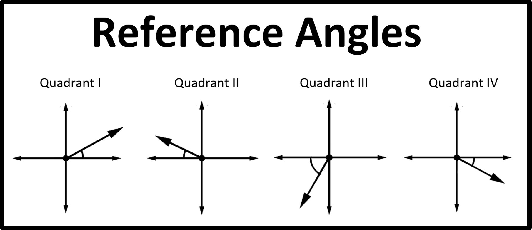 Negative Reference Angles - Do They Exist?