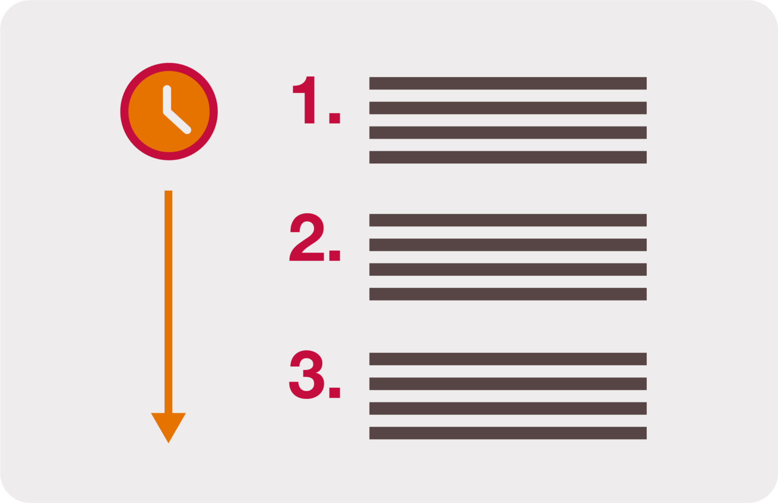 The Concept Of Chronological Order Explained The Concept Of Chronological Order Explained
