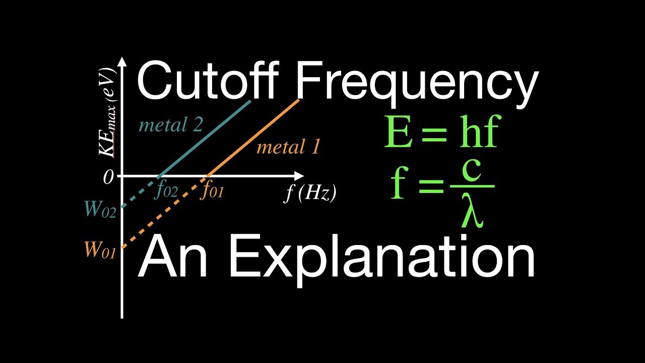 Cutoff Frequency Formula Simplified And Elucidated Cutoff Frequency Formula Simplified And Elucidated