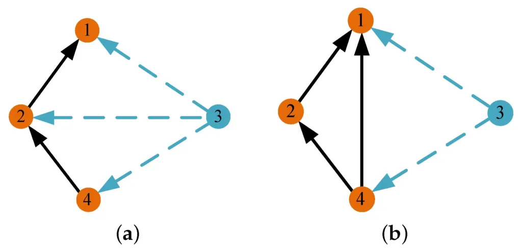 Understanding the Geometry of Reflection and Orientation