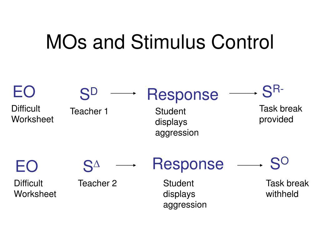 How Therapists Prevent Faulty Stimulus Control