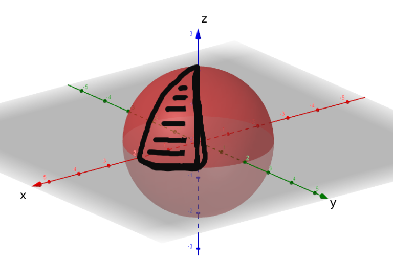 Illustrating The Concept Of First Octant